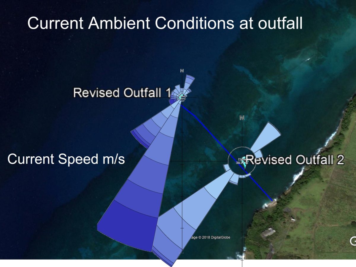 Coastal Design Services - Smith Warner International Ltd.
