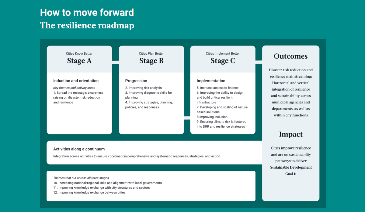 Number 1 in the Race to Resilience - Smith Warner International Ltd.