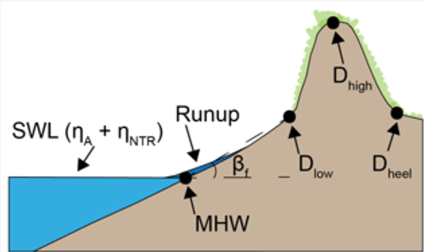 For Dunes, Shape (and Size) Matters - Smith Warner International Ltd.